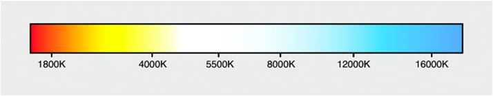 Ledlampen, ledverlichting en led armaturen. Energie besparen.