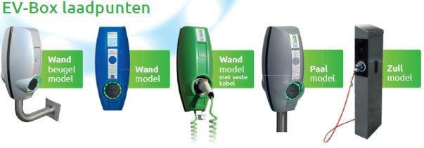 Elektrisch rijden en de auto thuis laden: installatie van een laadstation.